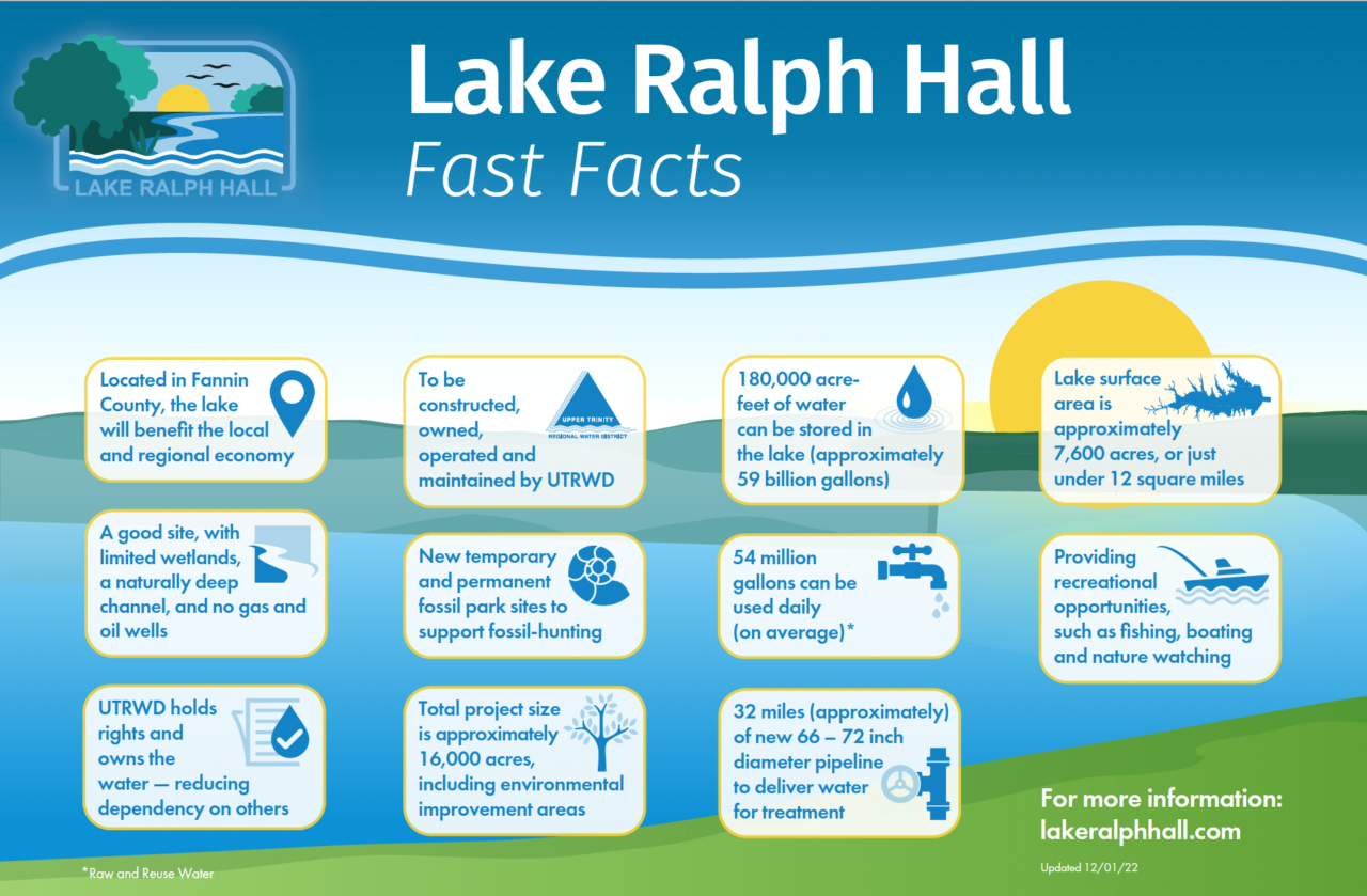 Fast Facts - Lake Ralph Hall