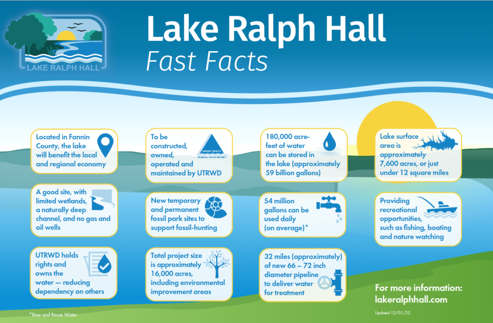 Fast Facts - Lake Ralph Hall