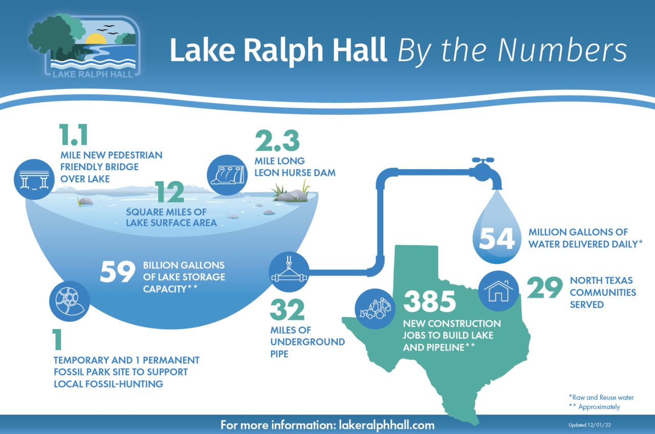 About Lake Ralph Hall - Lake Ralph Hall