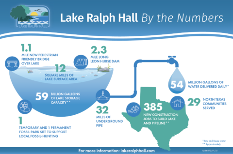 About Lake Ralph Hall - Lake Ralph Hall