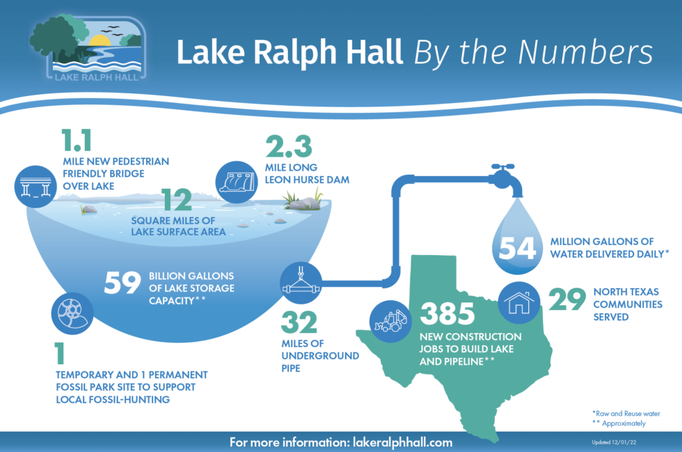 About Lake Ralph Hall - Lake Ralph Hall