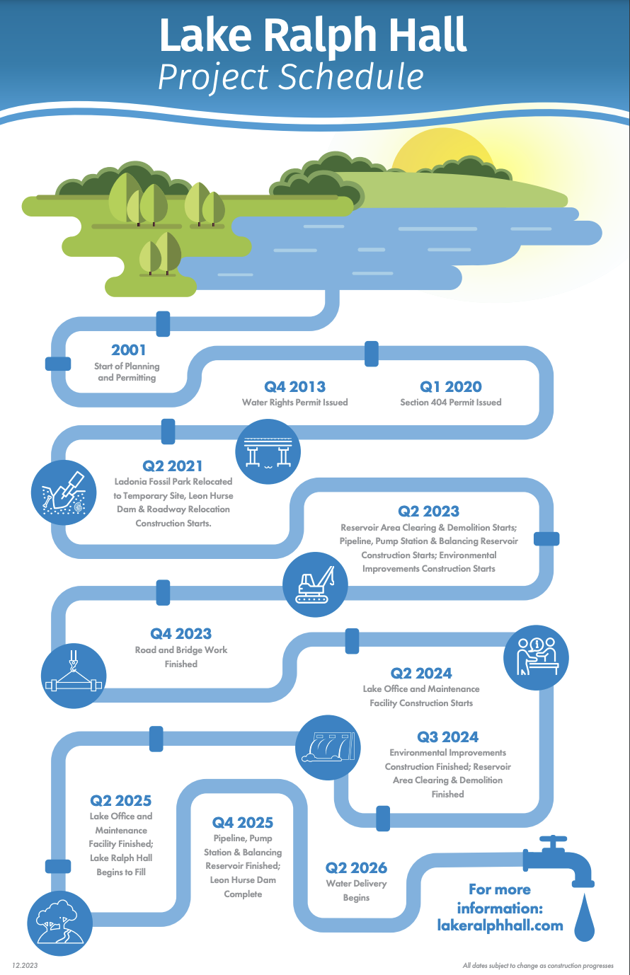 Library - Lake Ralph Hall