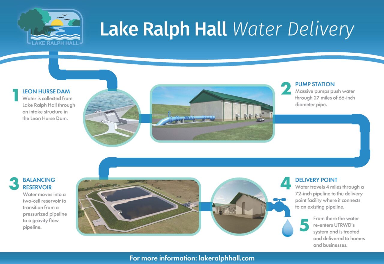 Pipeline - Lake Ralph Hall